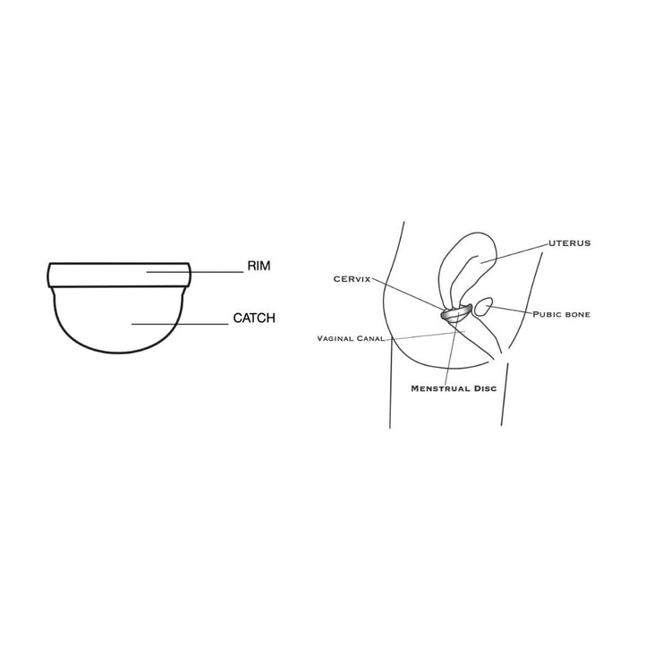 How to Use a Menstrual Disc – Insertion, Removal & Care | Hume’s Period ...